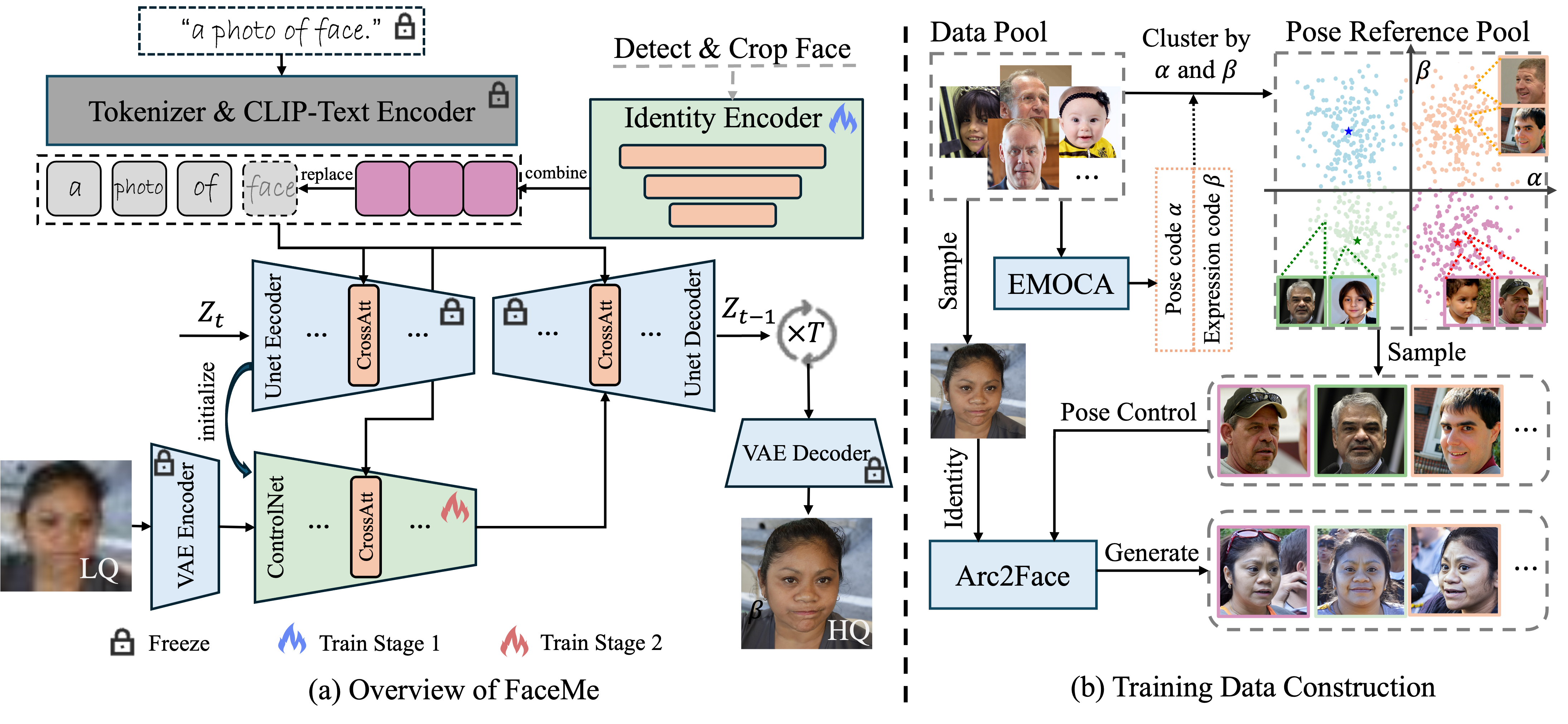 FaceMe